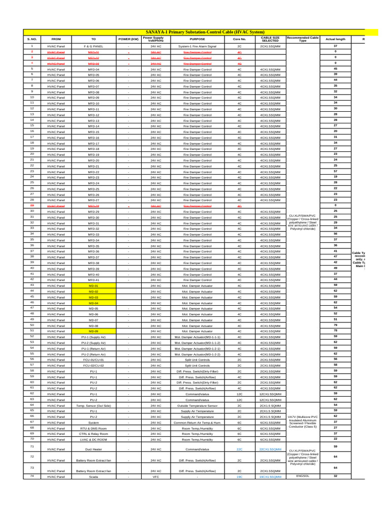 HVAC Control Cable Specifications | PDF | Polyvinyl Chloride ...