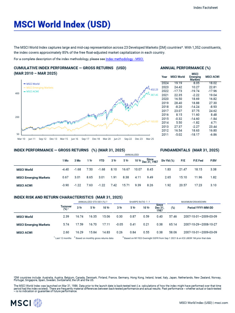 2025 03 Msci World Index | PDF | Private Sector | Financial Markets