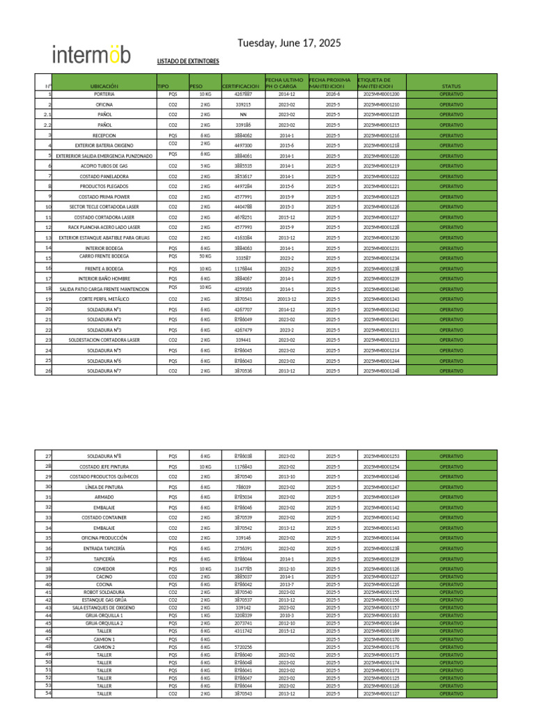 Inventario Extintores Junio 2025 | PDF