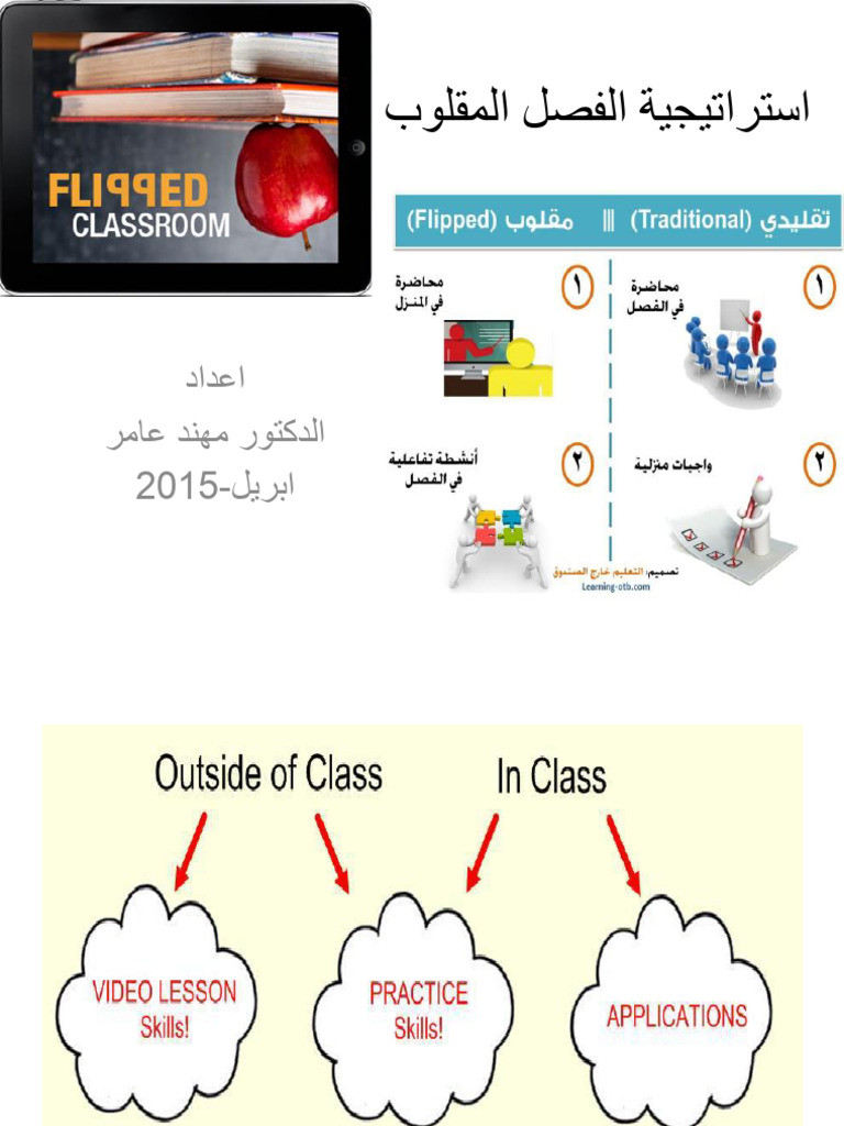 استراتيجية الفصل المقلوب | PDF