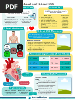 12 Lead ECG Placement Guide | PDF | Cardiology