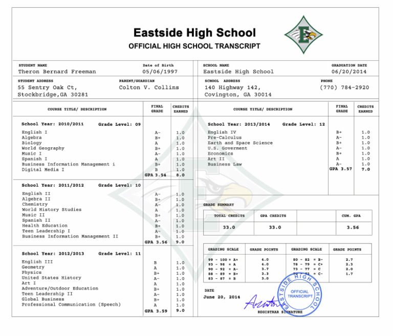 Eastside High School | PDF