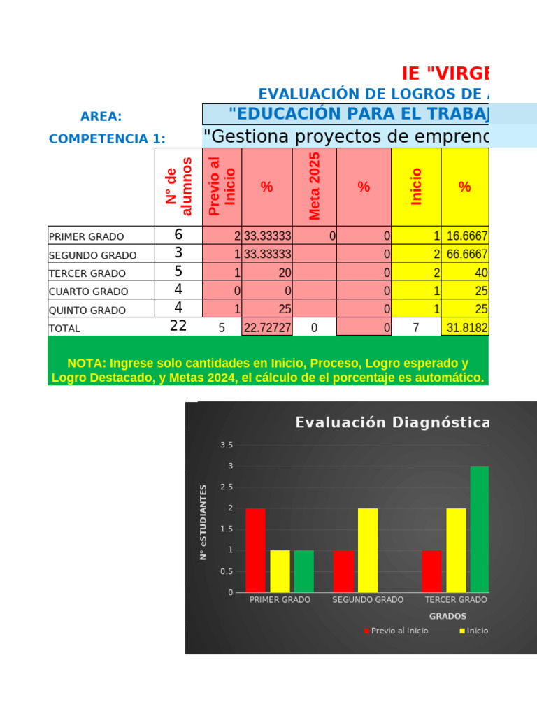 EVALUACION DE LOGROS DE APRENDIZAJE 2025-EPT | PDF | Informática | Aprendizaje