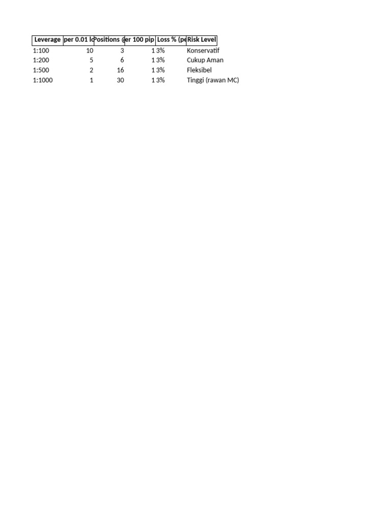 Leverage Comparison Sheet | PDF