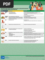 TCS Foods: Comprehensive List | PDF | Salad | Roasting