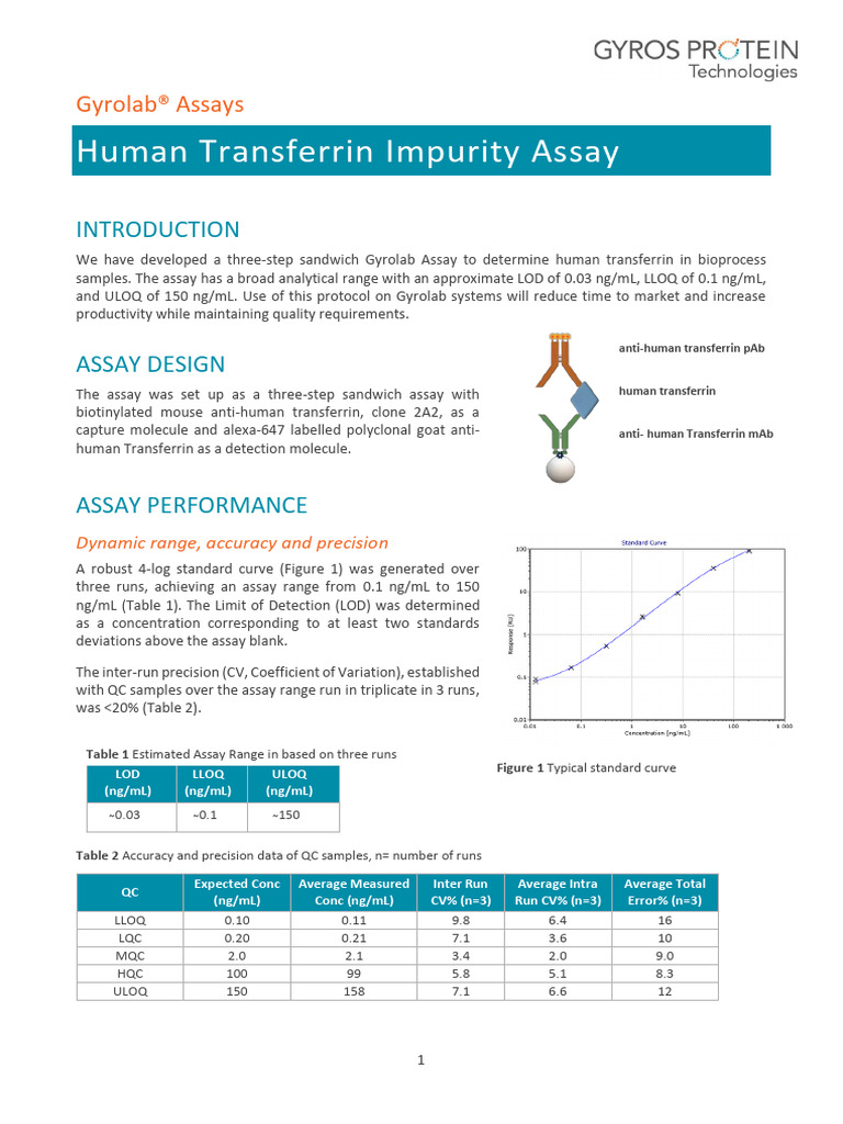 Human Transferrin Gyrolab Assay Protocol | PDF | Assay | Detection Limit