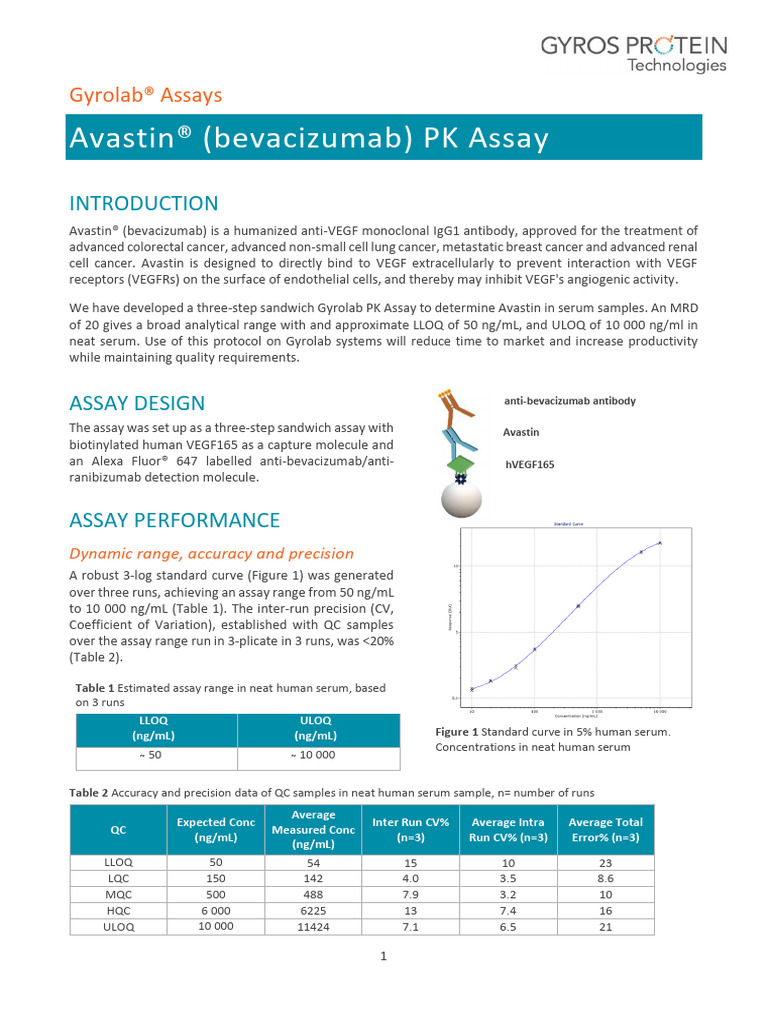 D0035318 Avastin® (Bevacizumab) PK Assay | PDF | Medical Specialties ...