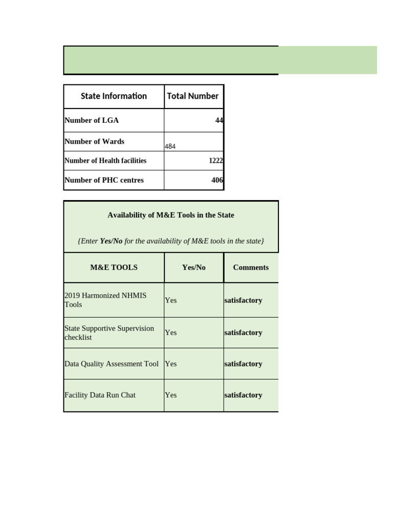 State M&E Tools and Health Services | PDF | Dietary Supplements ...