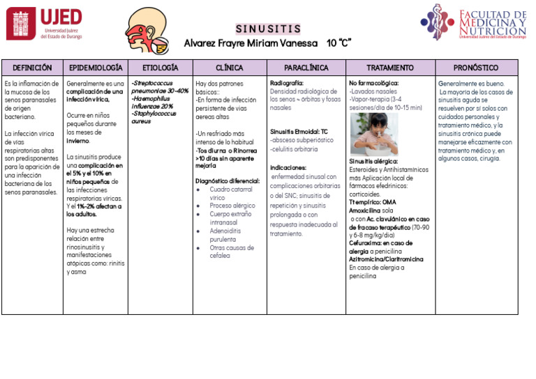Guía Completa sobre Sinusitis | PDF | Enfermedades y trastornos ...