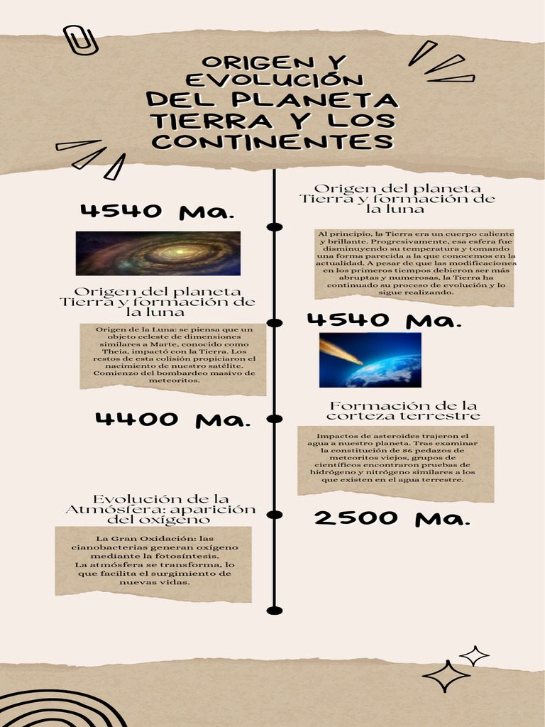 Beige Scrapbook Timeline History Infographic | PDF | Tierra | Luna