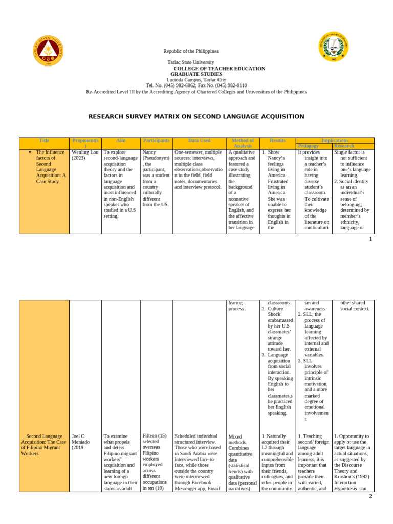 Sample Research Survey Matrix On SLA | PDF | Second Language ...