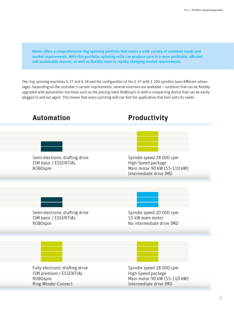 Rieter Ring Spinning Portfolio 3421 v2 95350 en (Gesleept) 2 | PDF