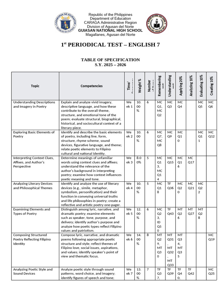 Dtc_pt_english 7_q1 Matatag Tos Key | PDF | Poetry | Literary Theory
