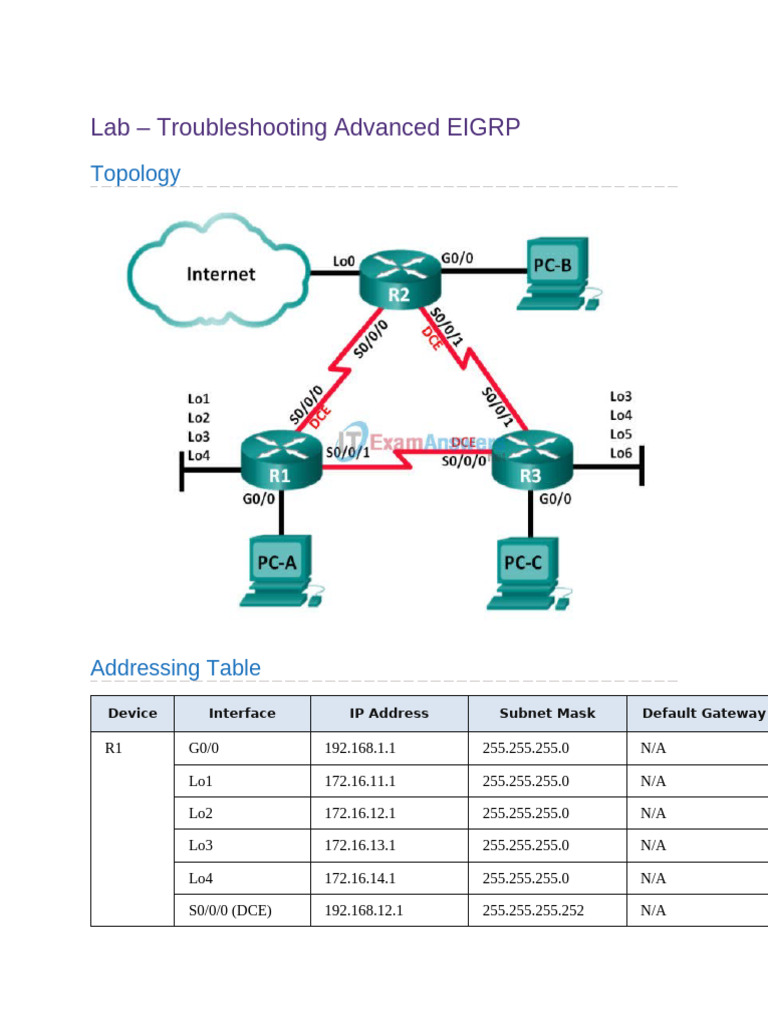 Eigrp Lab | PDF | Ip Address | Router (Computing)
