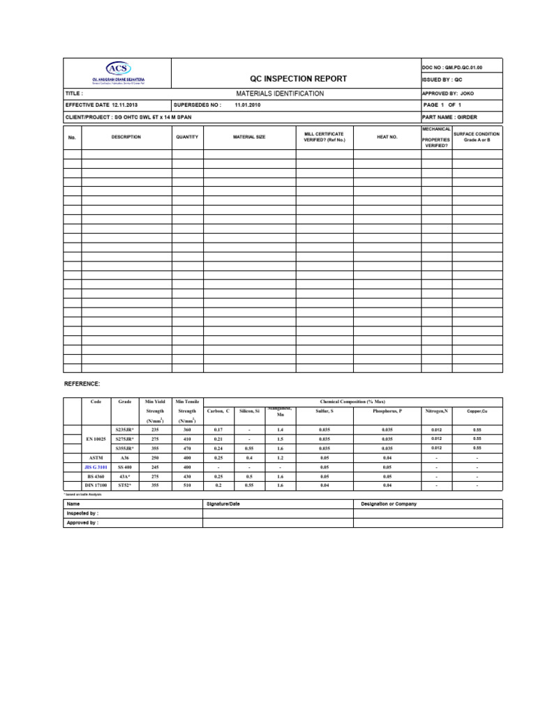 QC Report Incoming Material | PDF | Manganese | Silicon