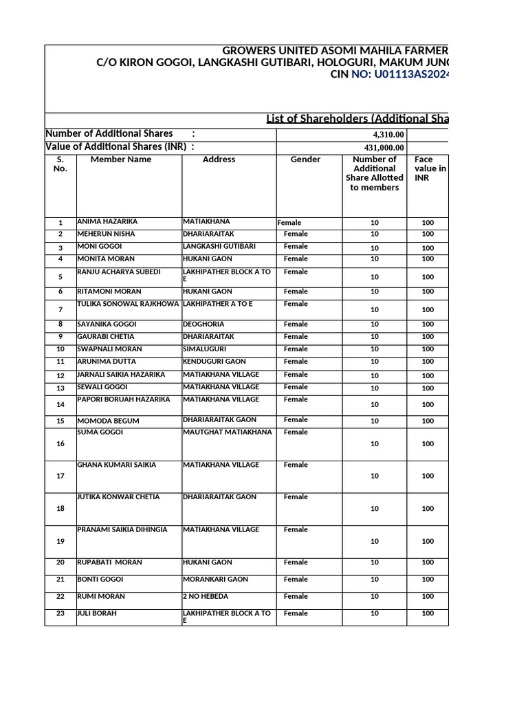 Shareholder List (45 Days EG Audit) | PDF