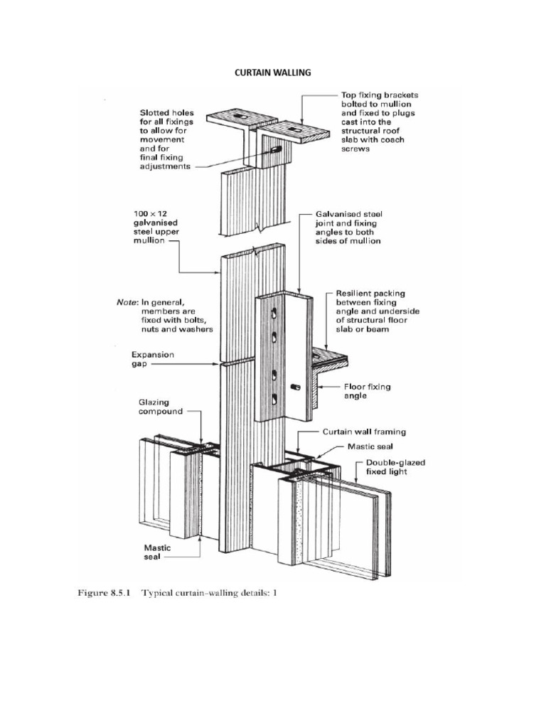 Curtain Walling - Infill Panels - Details | PDF