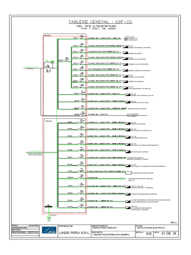 PLANO UNIFILARES Y CUADRO DE CARGA 2025-Modelo 1 | PDF | Industria ...