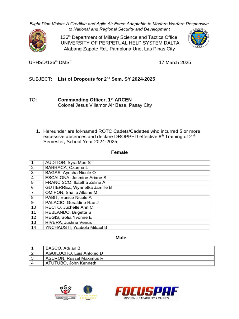 List of Dropouts SY.24 25 2 | PDF