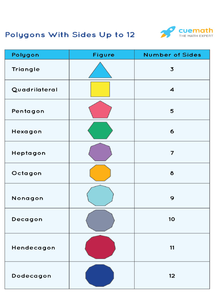 Types of Polygons | PDF