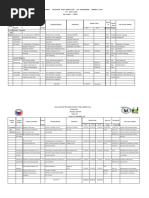RSBSA Enrollment Form December 2023 | PDF | Lease