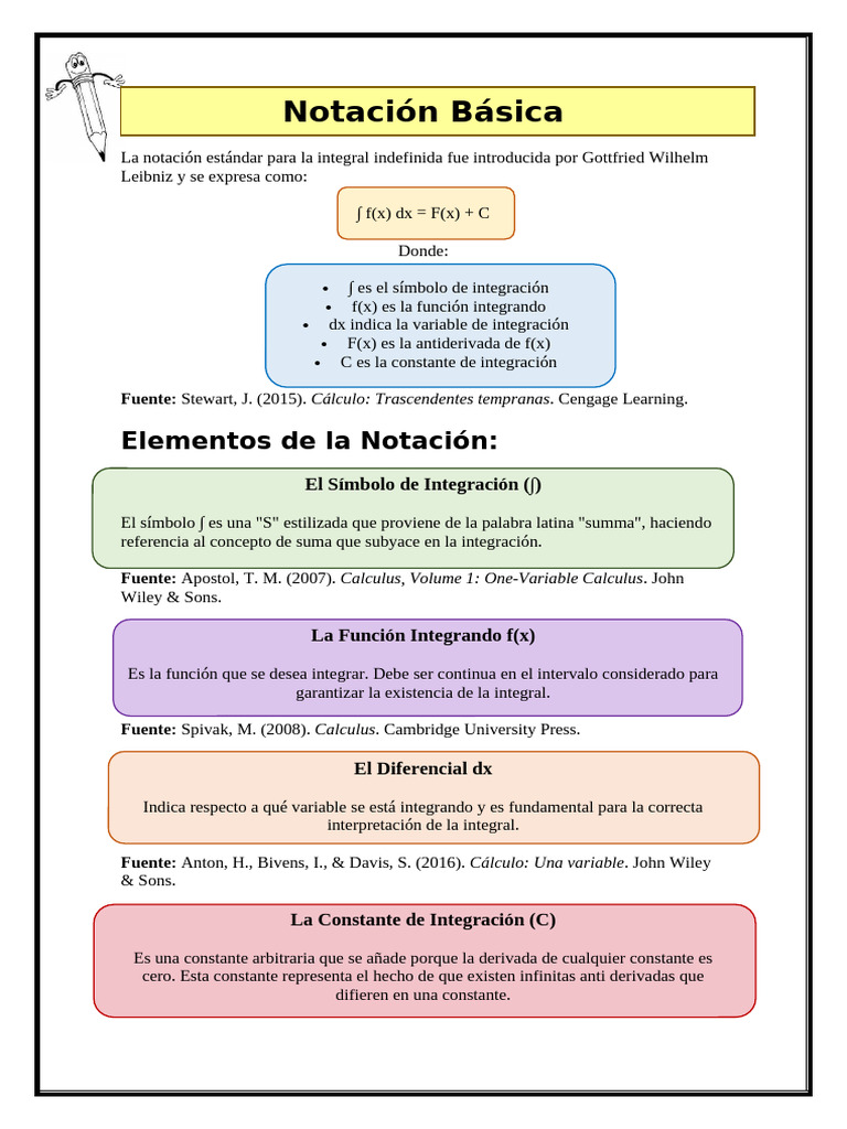 Notación de Integrales Indefinidas | PDF | Integral | Derivado