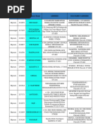 Mysuru Ward Map and Details | PDF
