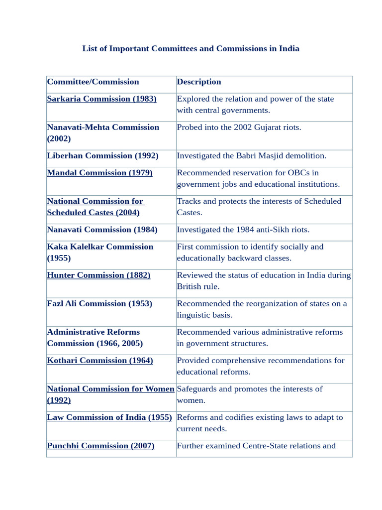 Important Committees and Commissions in India | PDF | Government Of ...