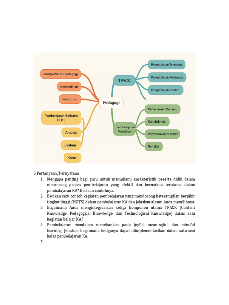 Mind Map Modul 5 Pedagogik | PDF