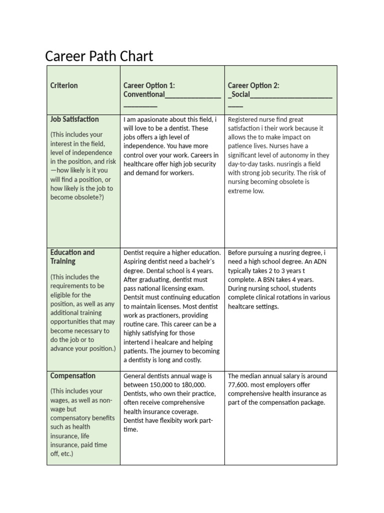 01.03 Career Path Chart | PDF | Cost Of Living | Nursing