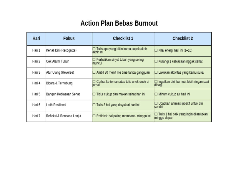 Action Plan Burnout (1) | PDF