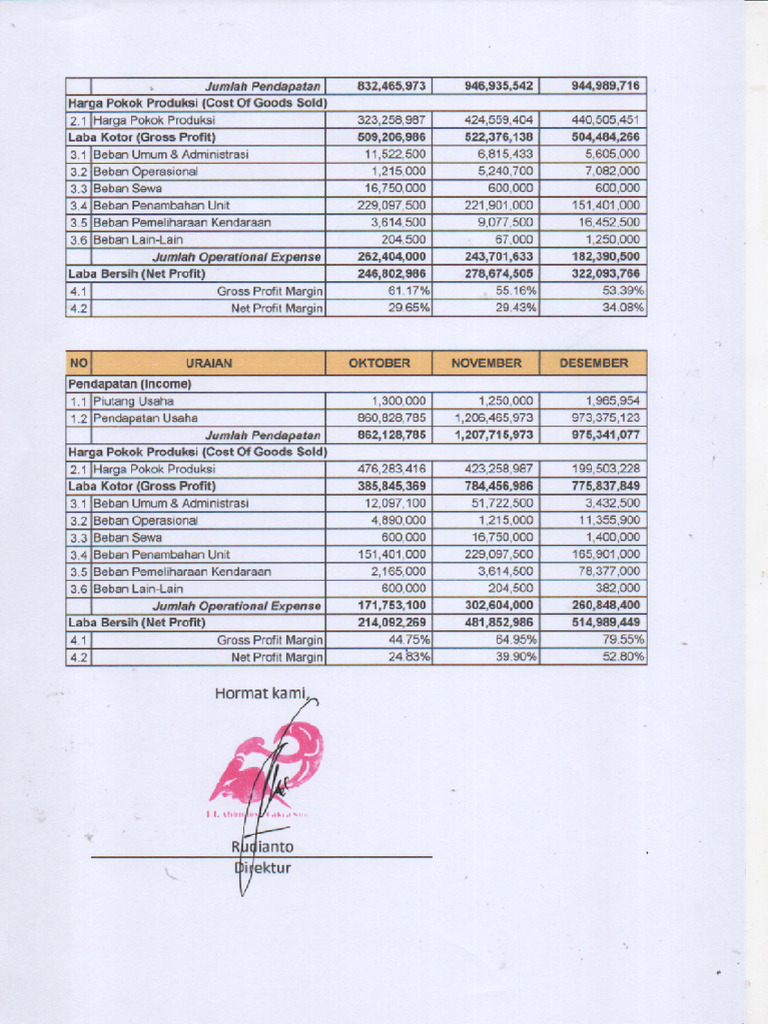 Lap Keu 2022 1 | PDF