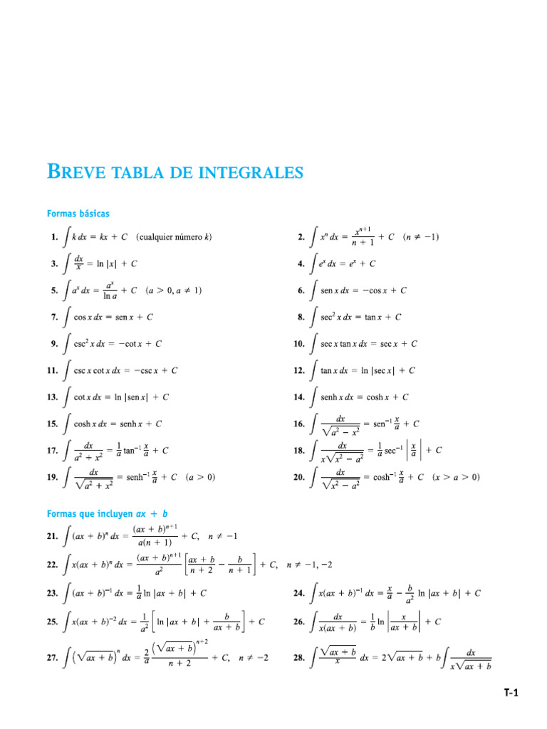 Formulario de Integrales e Identidades Trigonométricas | PDF