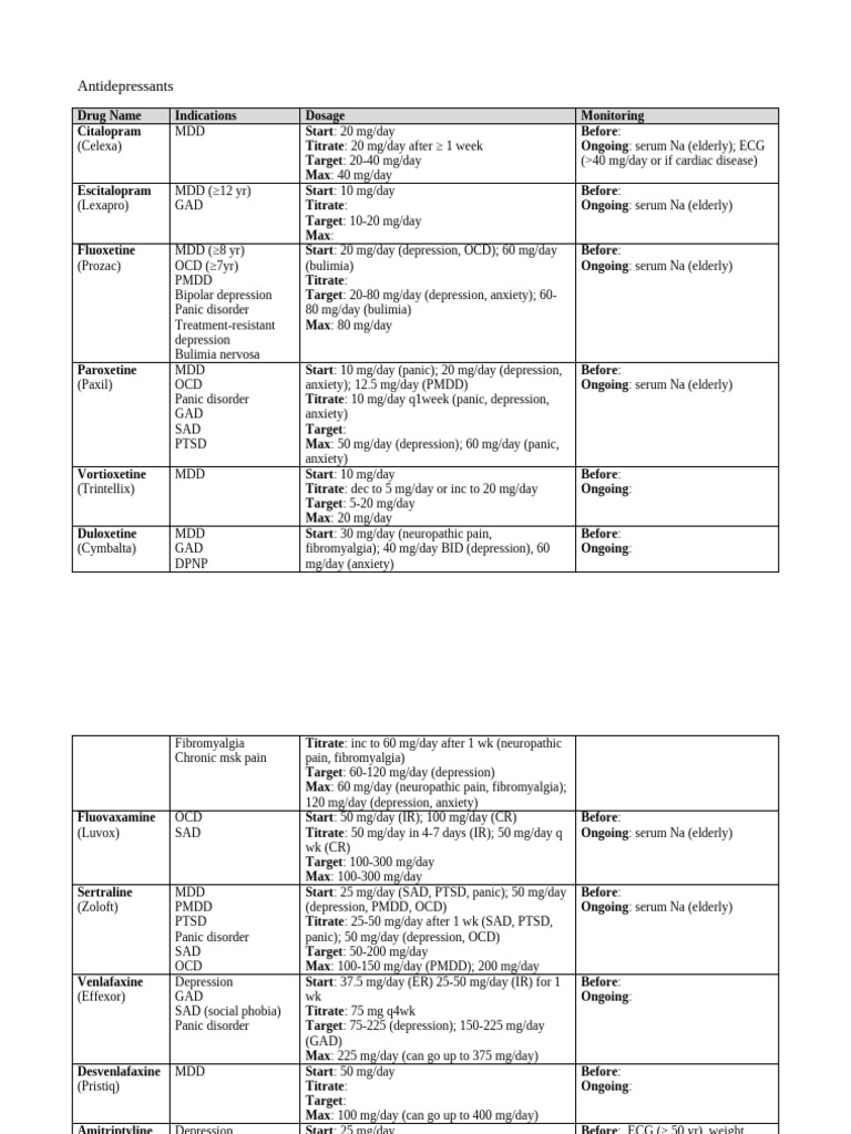 Med Sheet | PDF | Pharmacology | Psychoactive Drugs