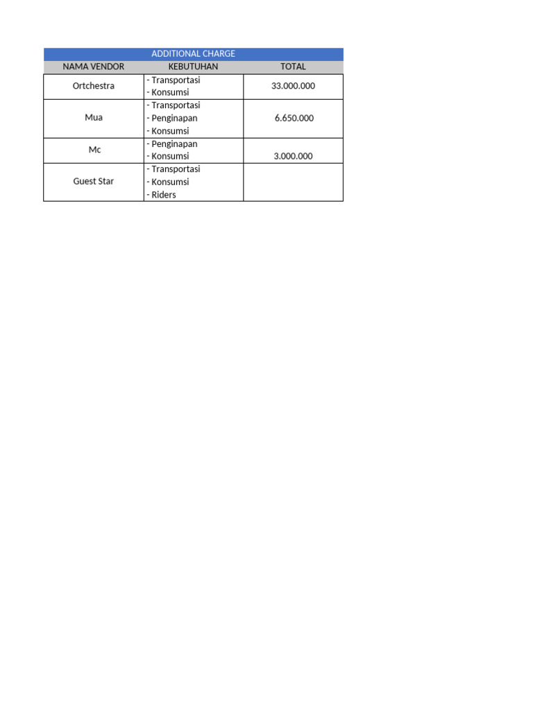 Additional Charge | PDF