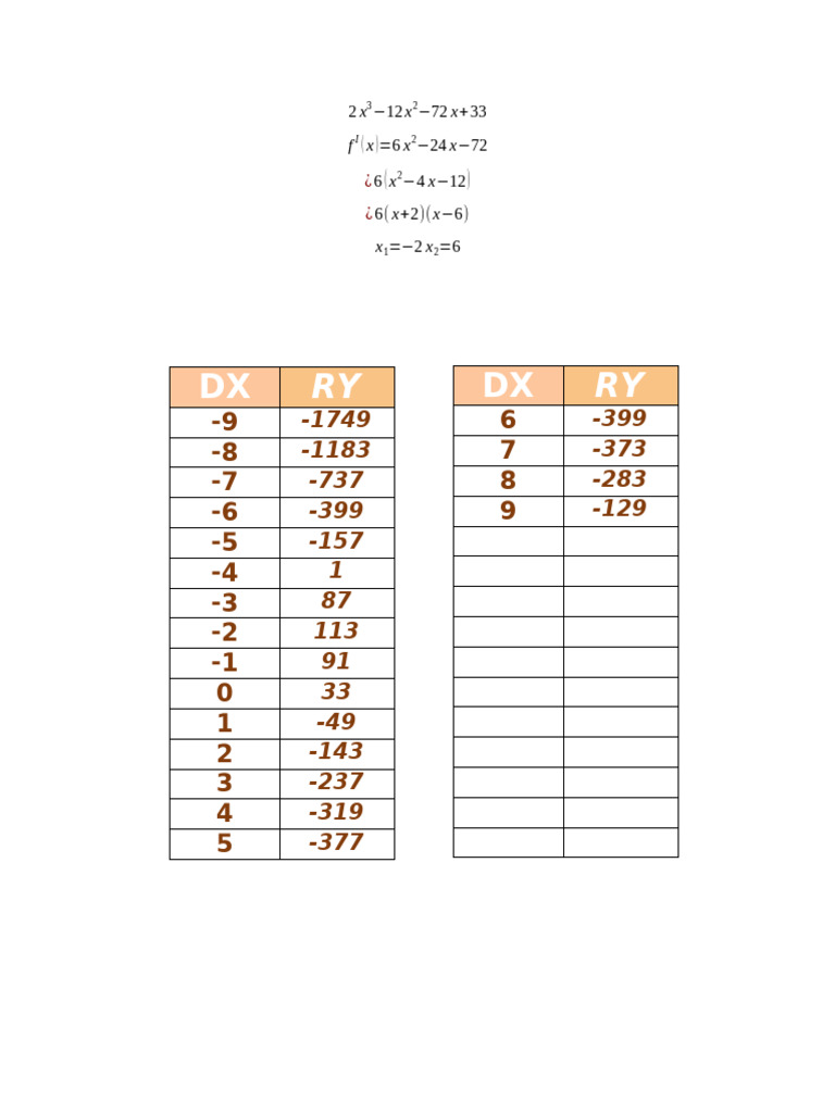 graficas matee | PDF