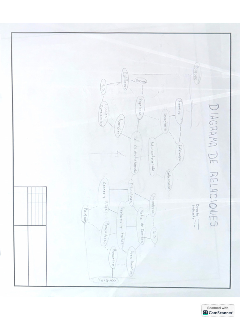 Diagrama de Relaciones SRJ | PDF