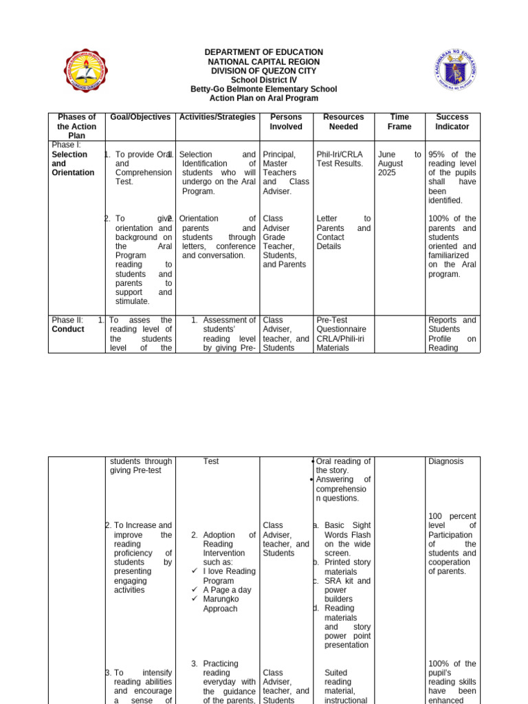 Aral Program Action Plan Overview | PDF | Reading Comprehension ...