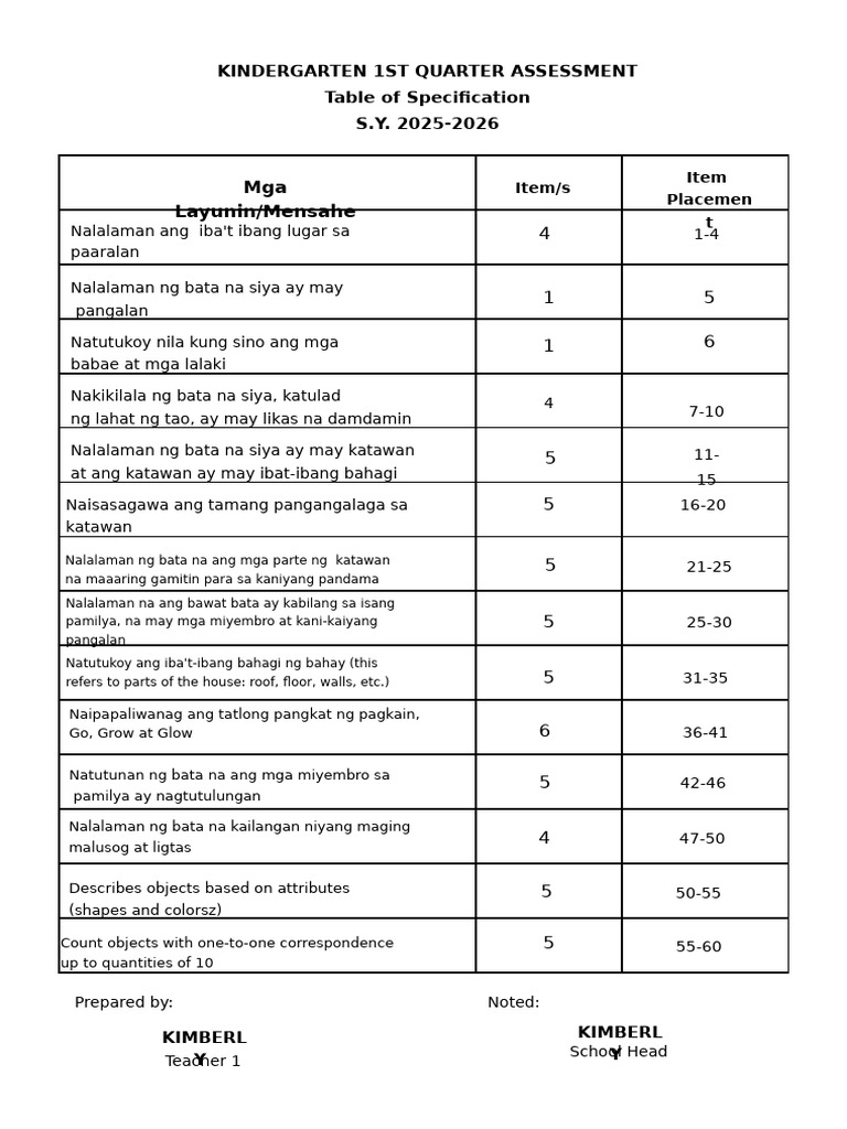 Kindergarten 1st Quarter Assessment With TOS Blooms Taxonomy | PDF