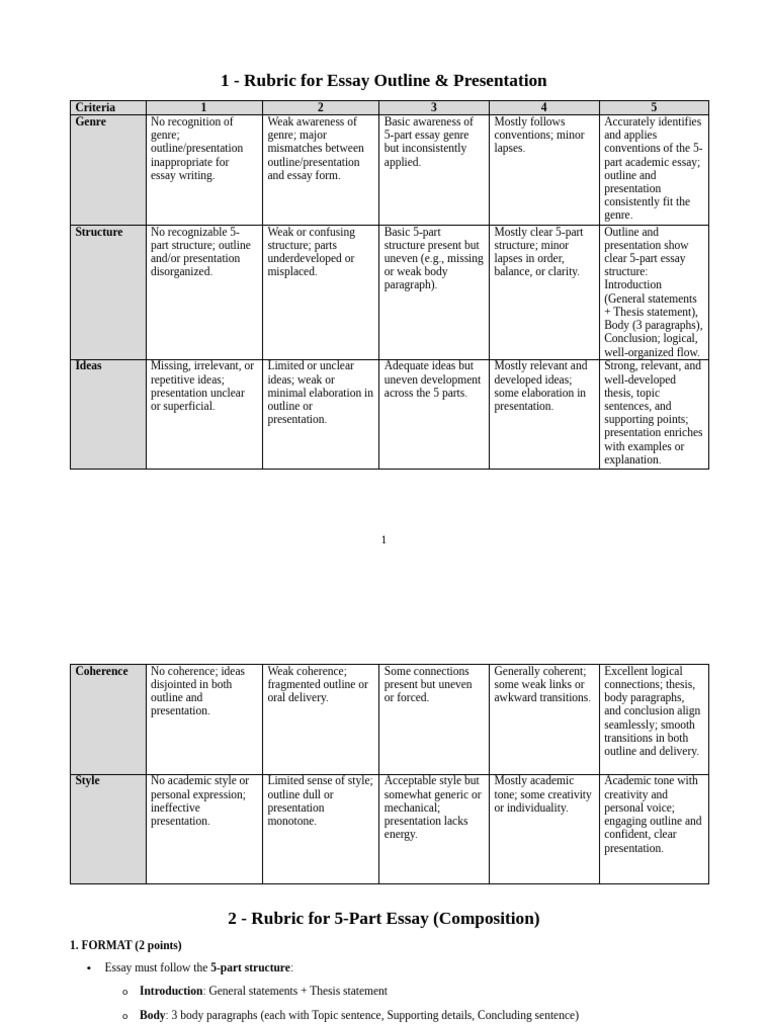 Essay Outline & Presentation Rubric | PDF | Essays | Writing