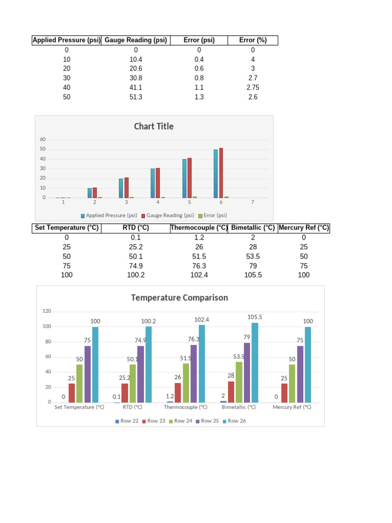 Calibration Lab Report Data | PDF | Quantity | Pressure