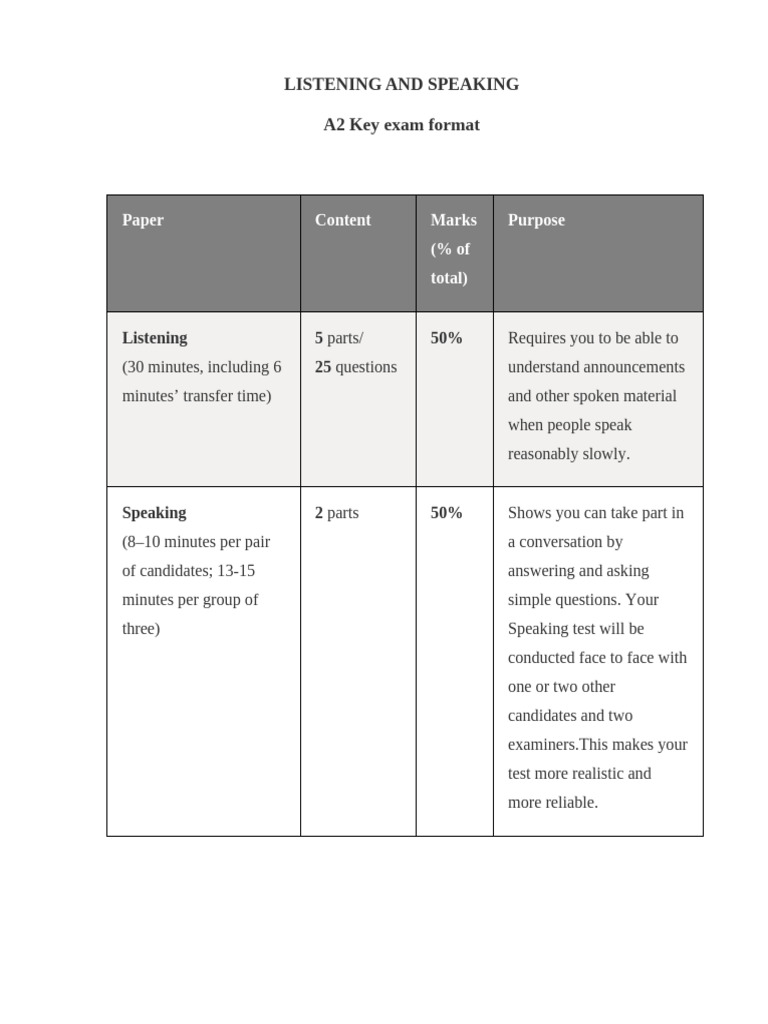 A2 Key Speaking and Listening Format | PDF | Multiple Choice ...
