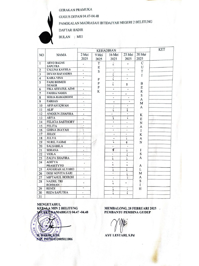 Laporan Pramuka Bulan Me1 2025 | PDF