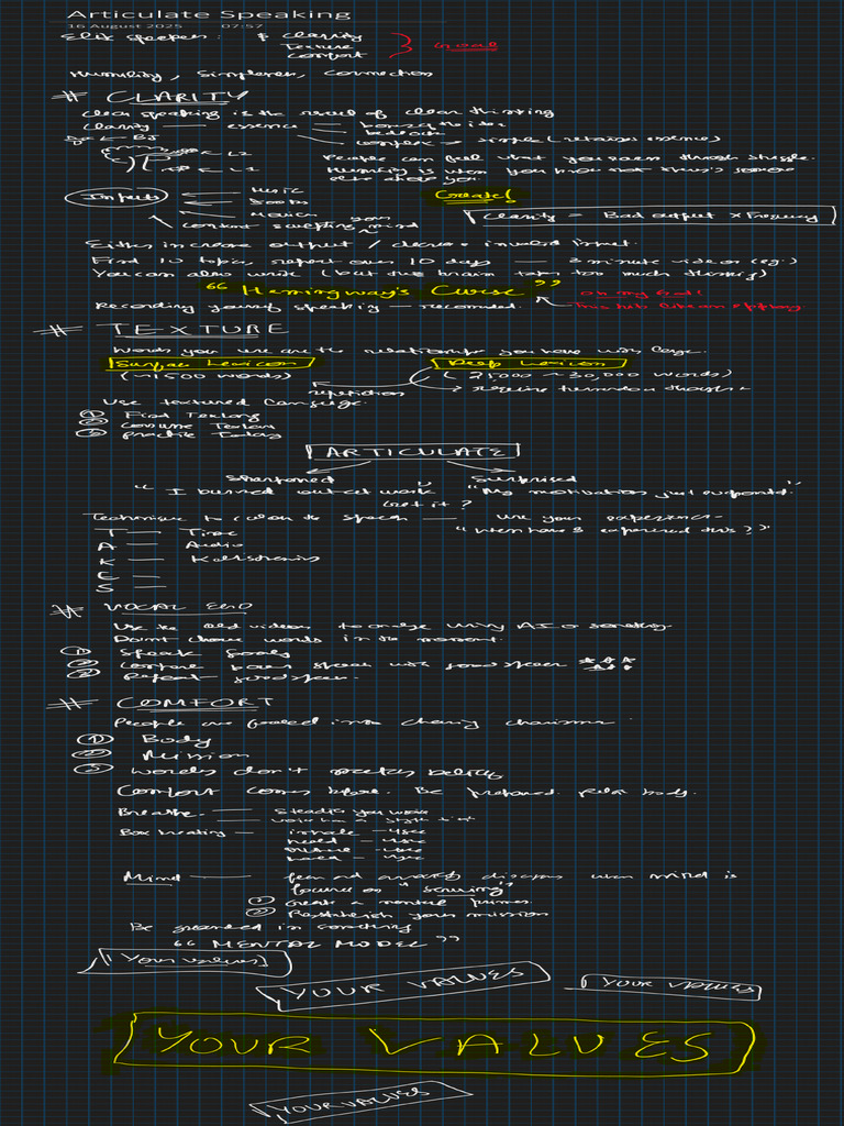 Articulate Speaking | PDF