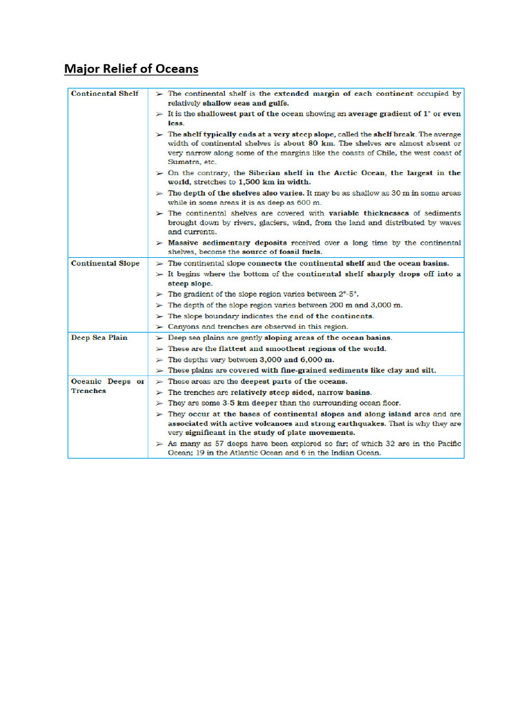 Major & Minor Relief of Oceans | PDF