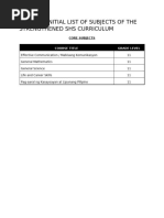 Grade 12 GAS Strand Subjects Overview | PDF | Science | Social Sciences