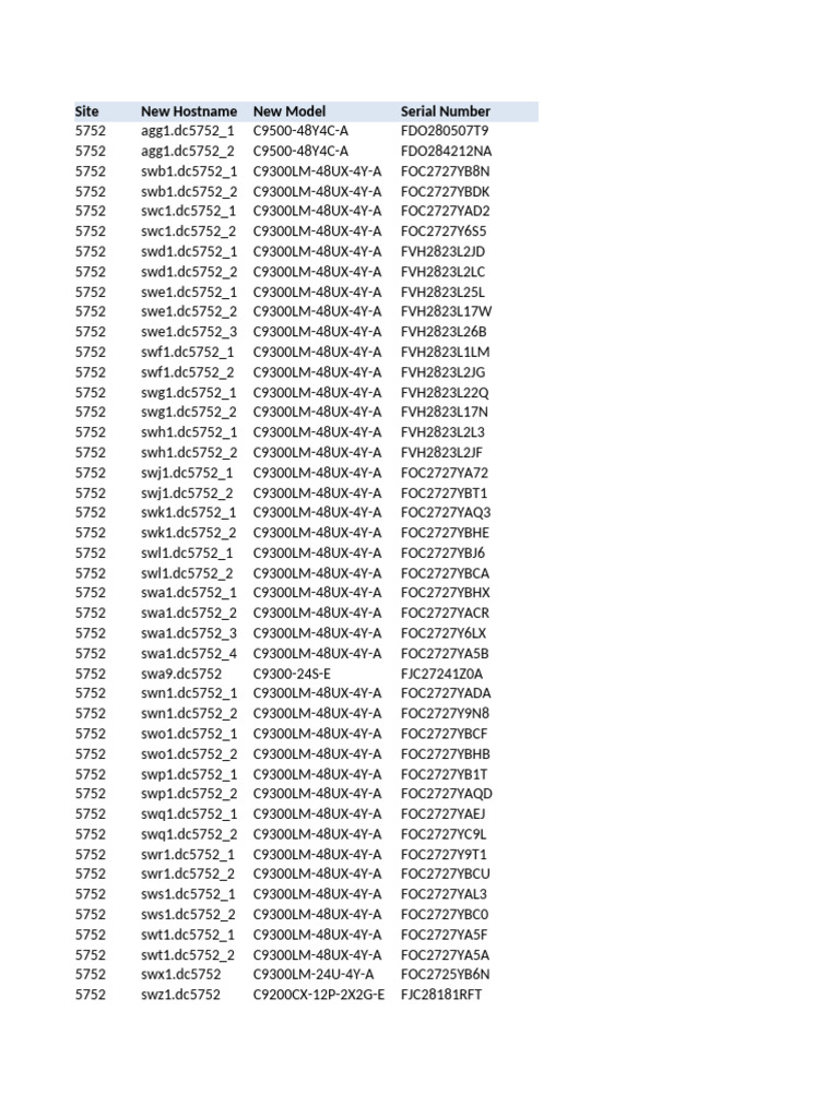 5752 Staging Hostnames and Devices | PDF