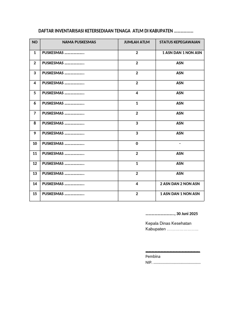 Daftar Inventarisasi Ketersediaan Tenaga Atlm | PDF