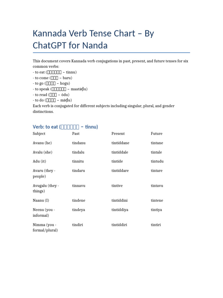 Kannada Verb Tense Conjugation Chart | PDF | Verb | Grammatical Tense