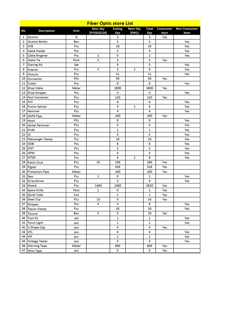Fiber Optic Inventory List 2023 | PDF | Electrical Components | Electronics